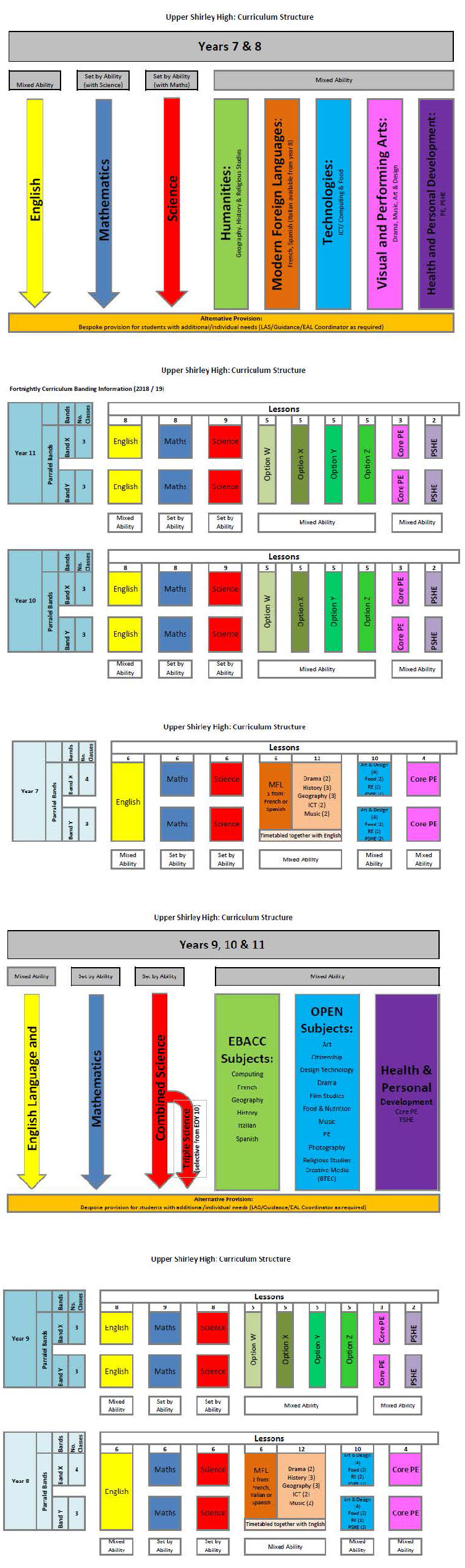 5 Year Curriculum Structure Upper Shirley High School USH 5-year-curriculum-structure-upper-shirley-high-school-ush